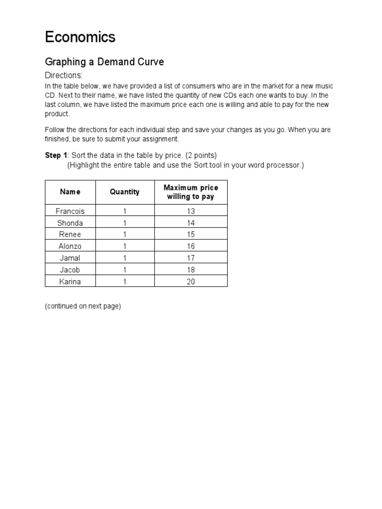 Economics: Graphing A Demand Curve | PDF | Demand | Prices