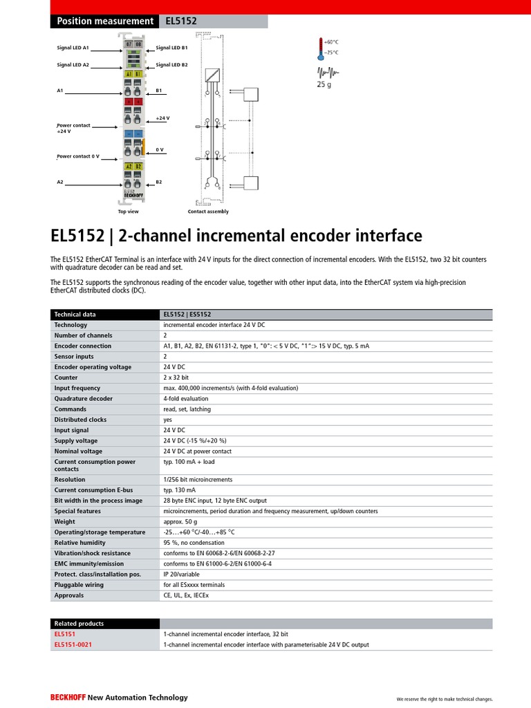 EL5152 - 2-Channel Incremental Encoder Interface: Position Measurement ...