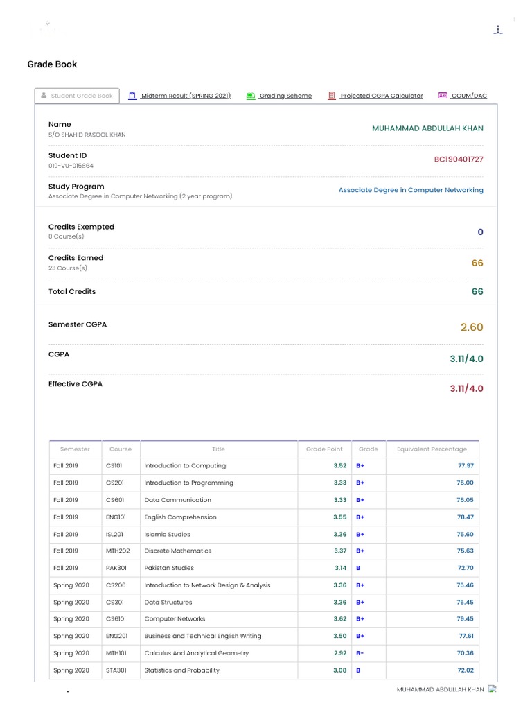 Grade Book: Midterm Result (SPRING 2021) Grading Scheme Projected CGPA ...