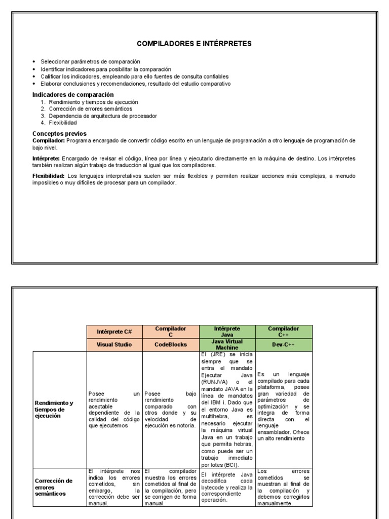 Cuadro Comparativo | PDF | Compilador | Java (lenguaje de programación)