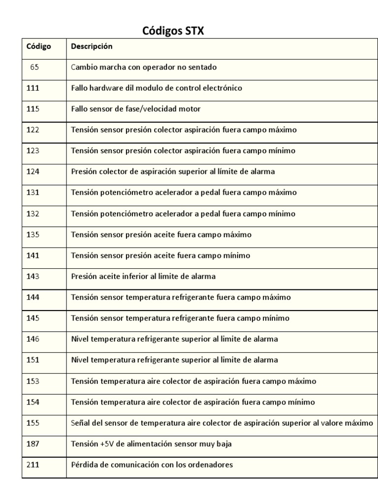Códigos STX | PDF | Acelerador | Sensor