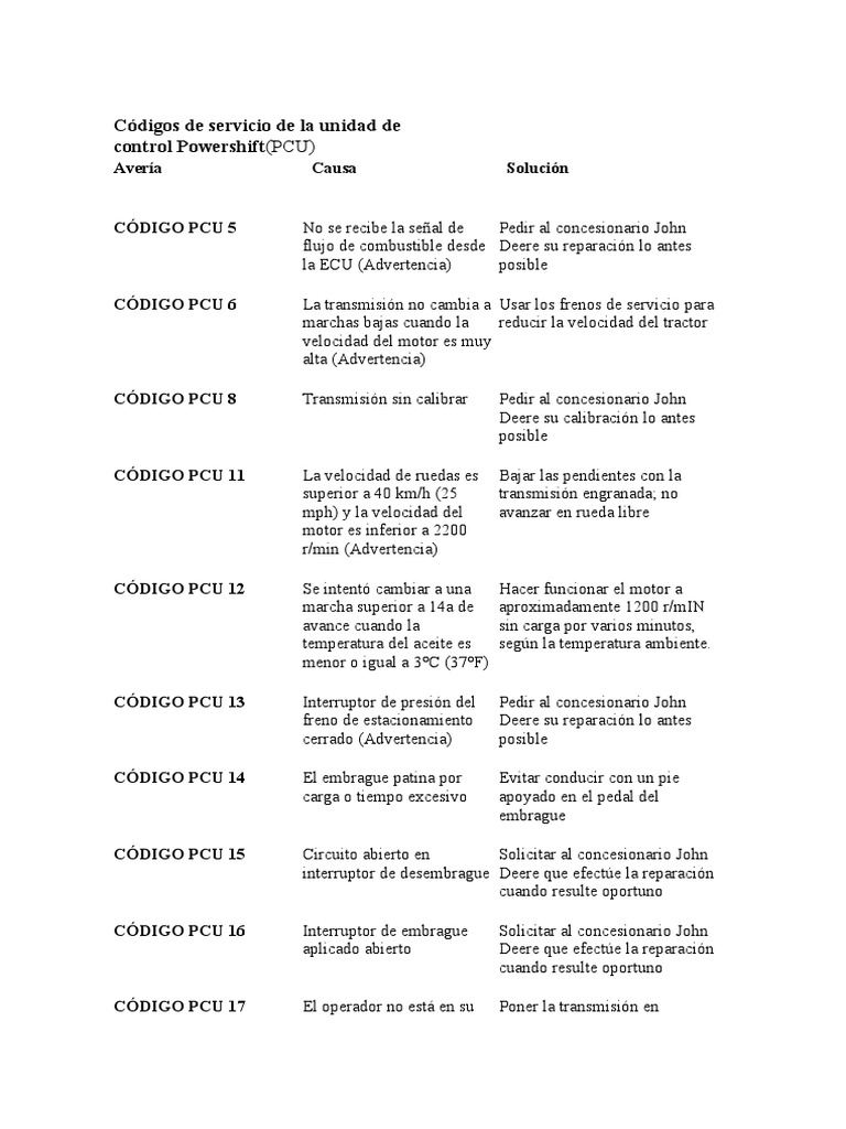 Códigos de avería PCU John Deere | PDF | Transmisión (Mecánica) | Embrague