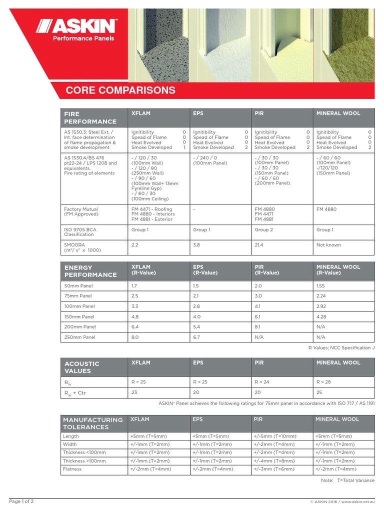 ASKIN Core-Comparisons | PDF | Wall | Architecture