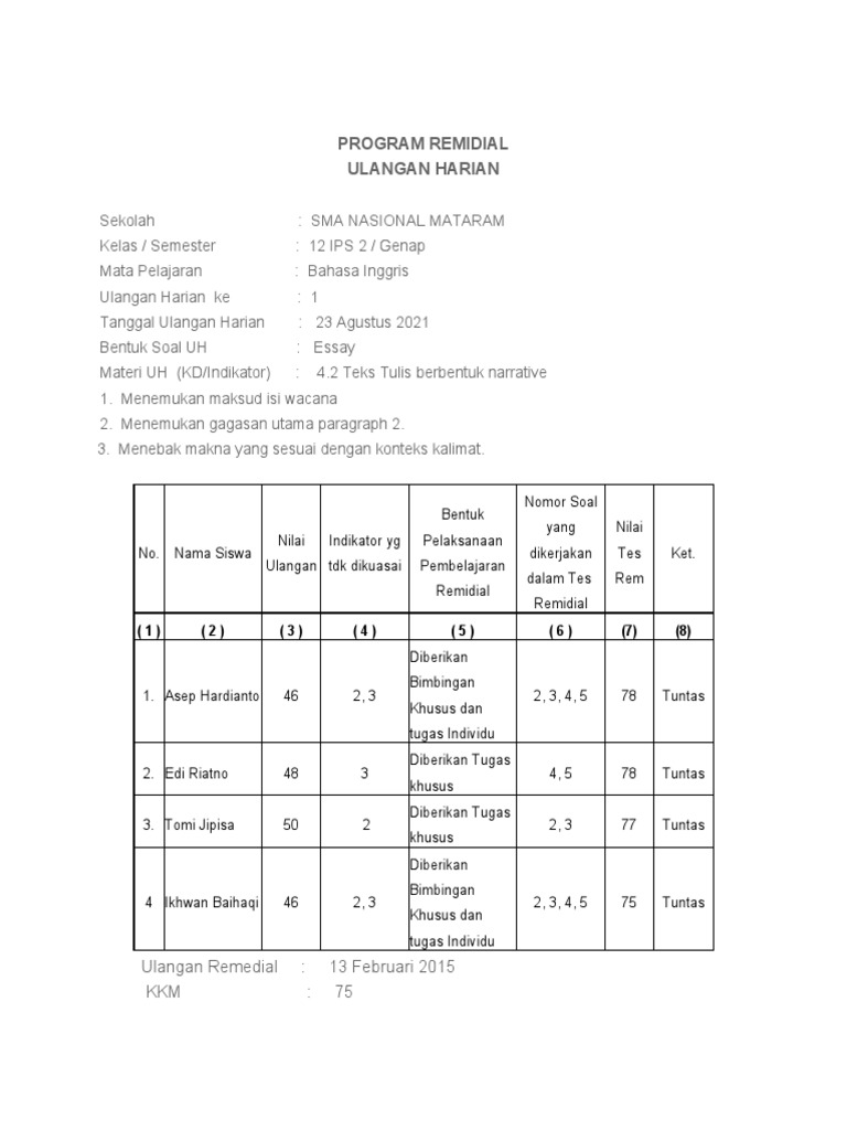 Contoh Program Remedial Ulangan Harian | PDF