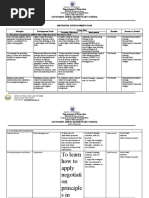 Part IV Development Plans of The IPCRF IPCRF DP | PDF | Pedagogy | Learning