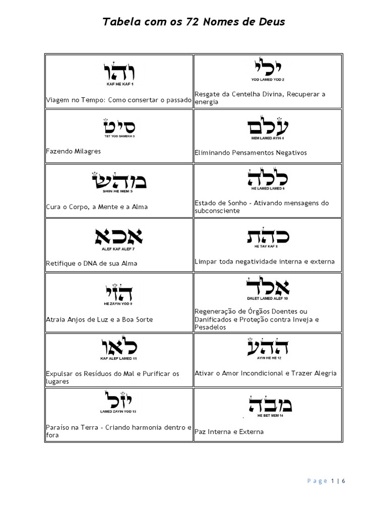 72 Nomes de Deus e Significado - ETIQUETAS (Para Imprimir) | PDF ...