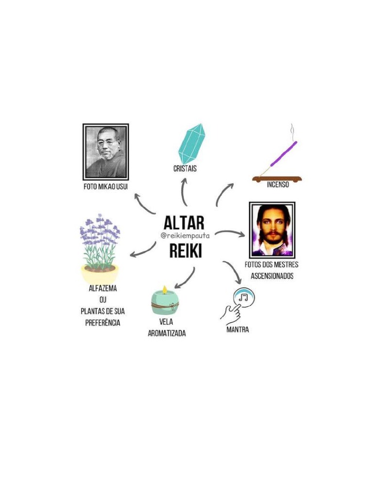 Como Fazer o Altar Reiki | PDF
