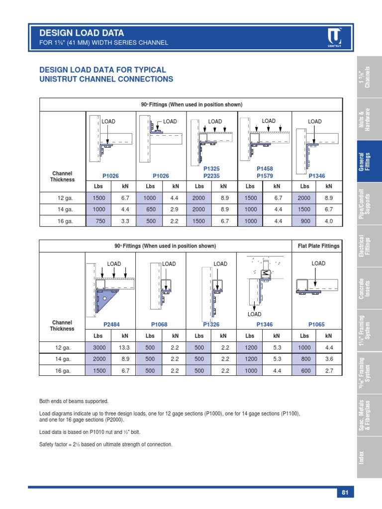 Design Load Data For Typical Unistrut Channel Connections | PDF | Pipe ...