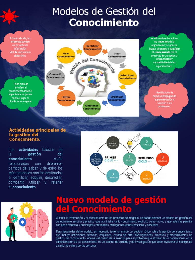 Modelos de Gestion Del Conocimiento | PDF | Conocimiento administrativo ...