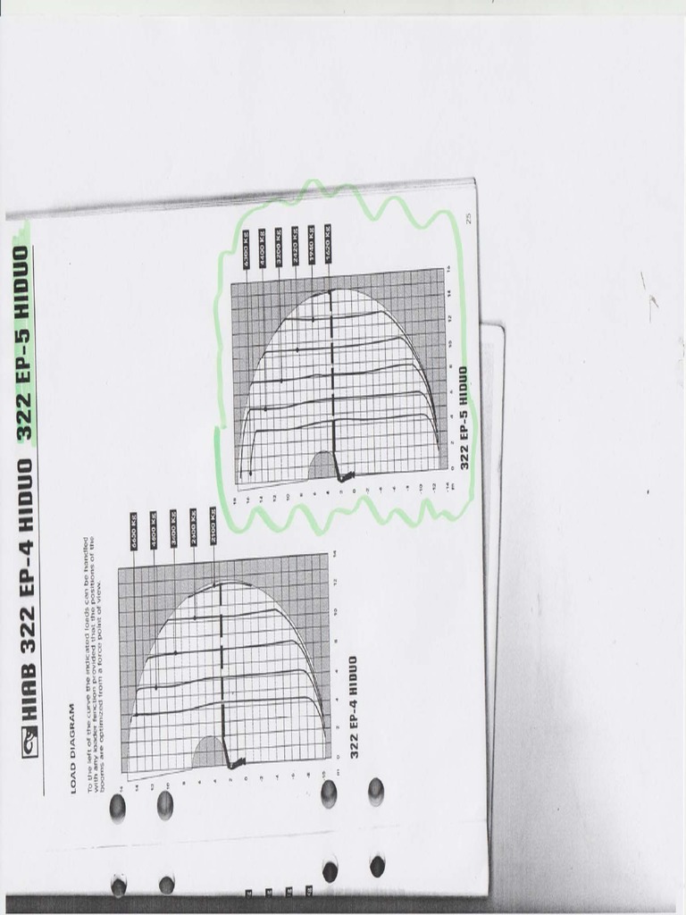 Tabla Carga Hiab Xs 322 Ep5 Hiduo | PDF