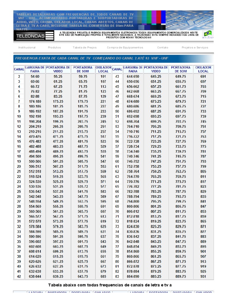Tabela de Frequencias - Canal TV | PDF