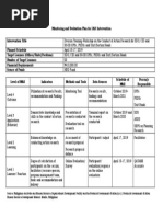 Sample FGD Guide | PDF | Focus Group | Cognition