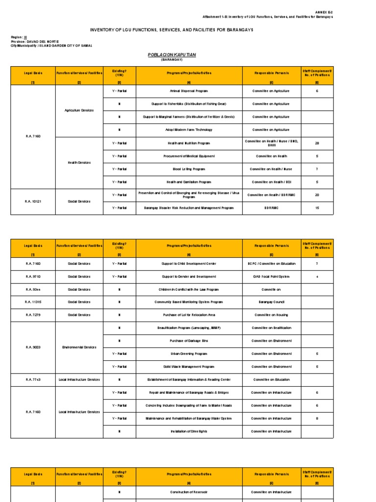 1-B Inventory of LGU Functions, Services and Facilities For Barangays ...
