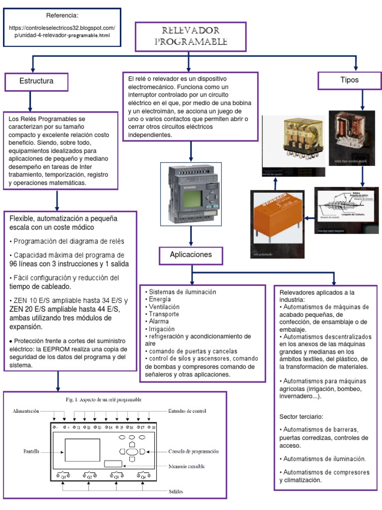 Relevador Programable: Estructura Tipos | PDF | Relé | Ingenieria Eléctrica