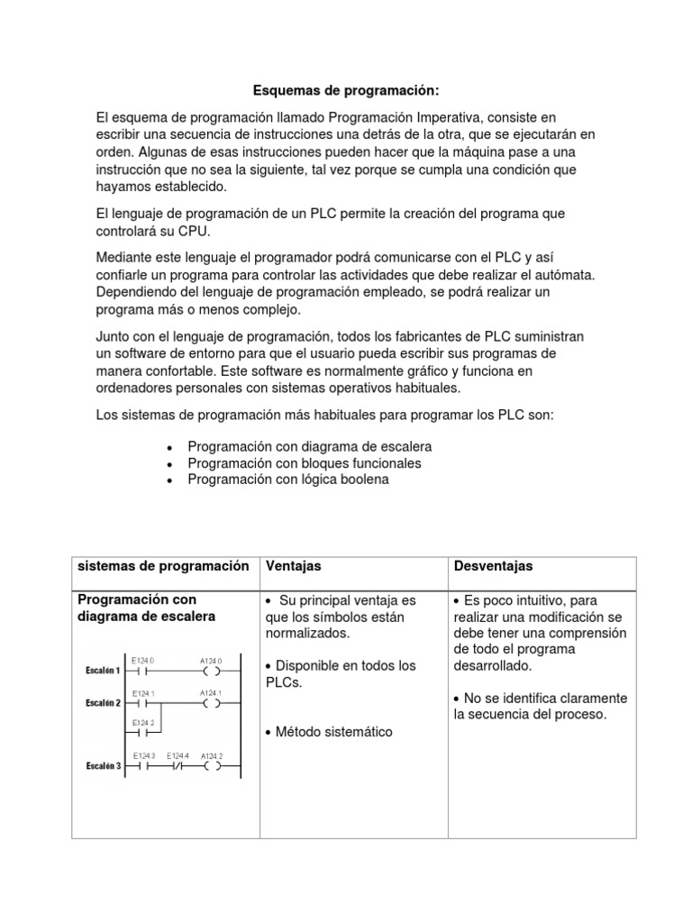 Esquemas de programación | PDF | Programación de computadoras ...