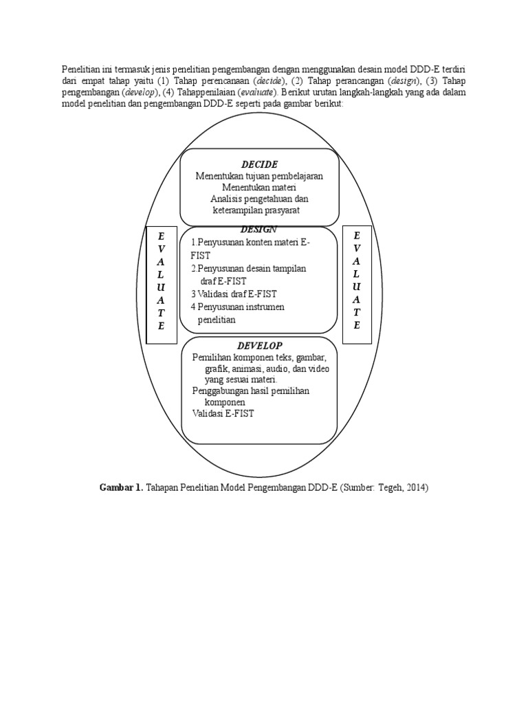 DDD-E E-FIST Pengembangan DDD-EFIST Fisika | PDF