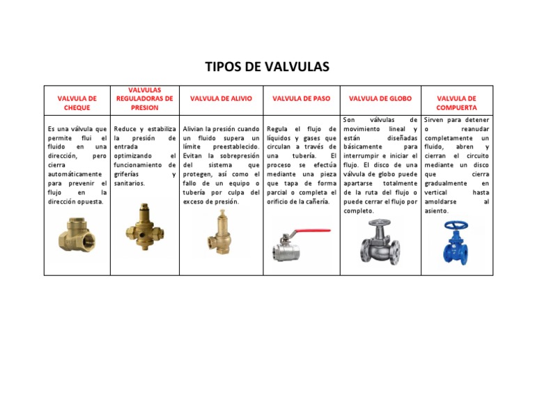 Tipos de Valvulas | PDF
