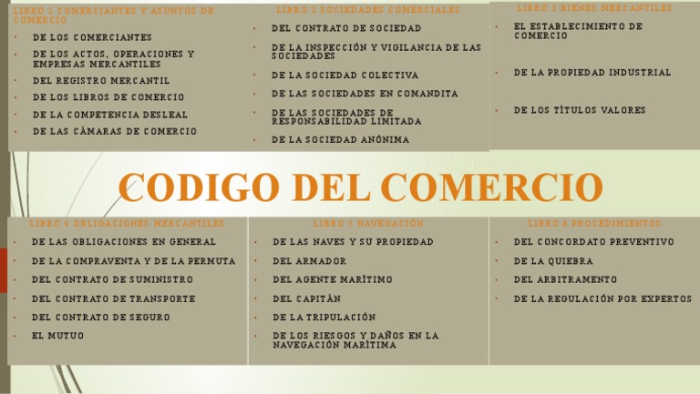 CODIGO DEL COMERCIO Mapa | PDF