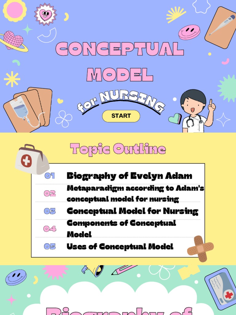 Evelyn Adams Conceptual Model For Nursing | PDF | Nursing | Goal