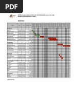 First Year PBBSC Master Rotation Plan by Delphy | PDF | Nursing ...