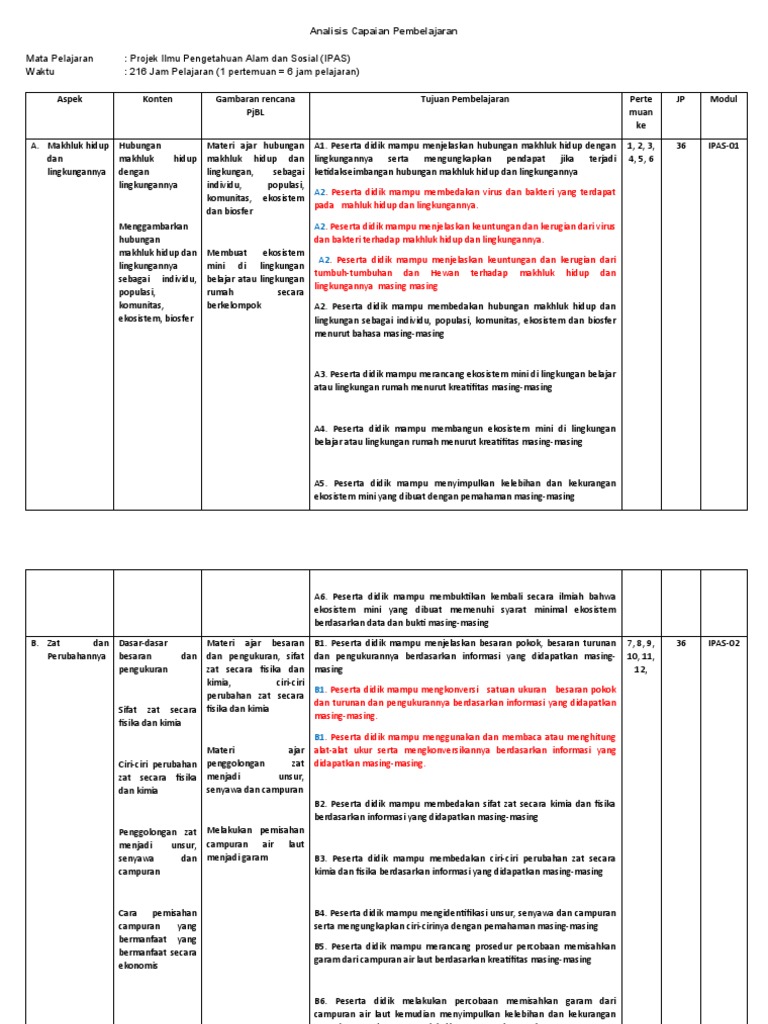 Contoh .Analisis Capaian Pembelajaran IPAS | PDF