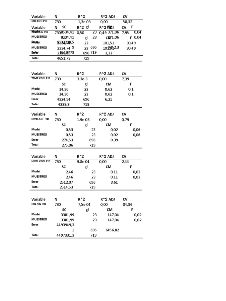Tablas Mediciones | PDF