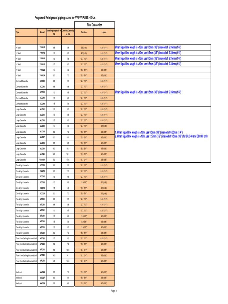 VRF V Plus Pipes - Branch Pipe Sizes | PDF | Manufactured Goods | Heat ...