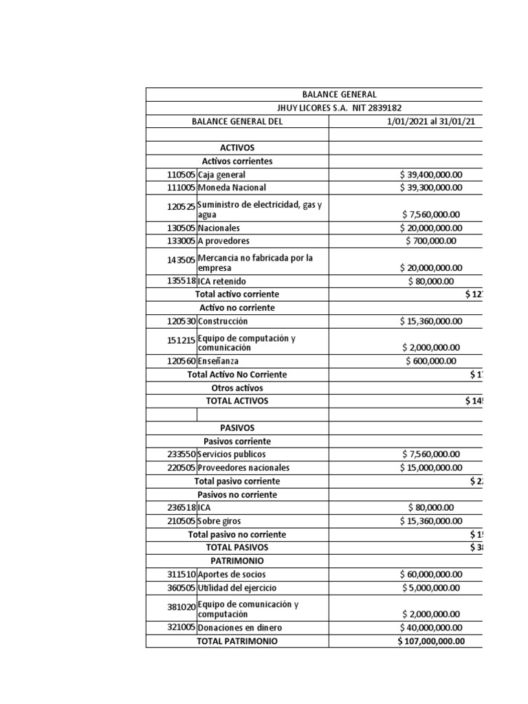 Balance General | PDF | Hoja de balance | Contabilidad financiera