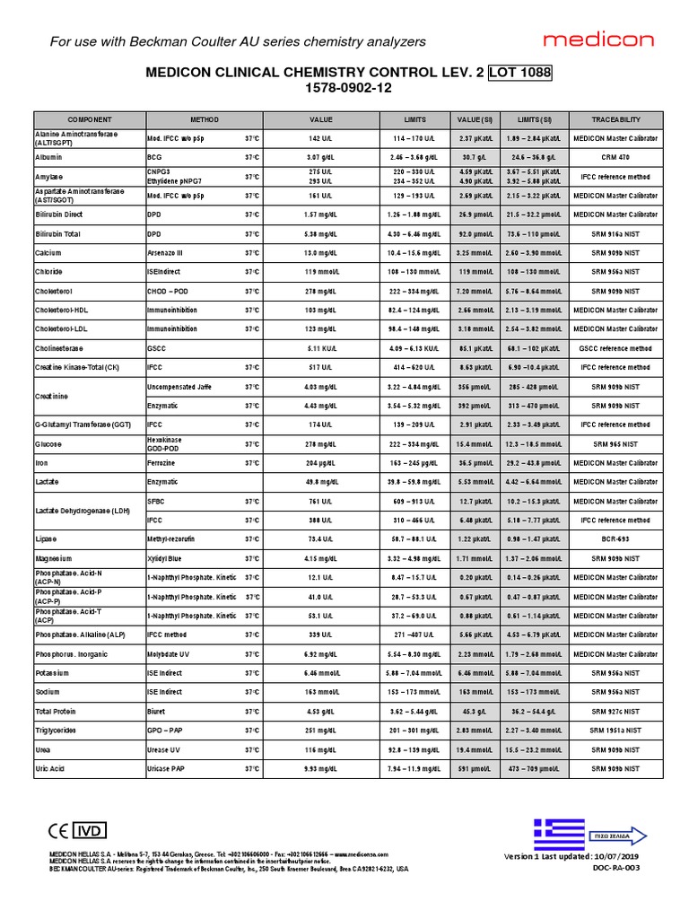 Medicon Chemistry Control Values 1088 | PDF | Alanine Transaminase ...