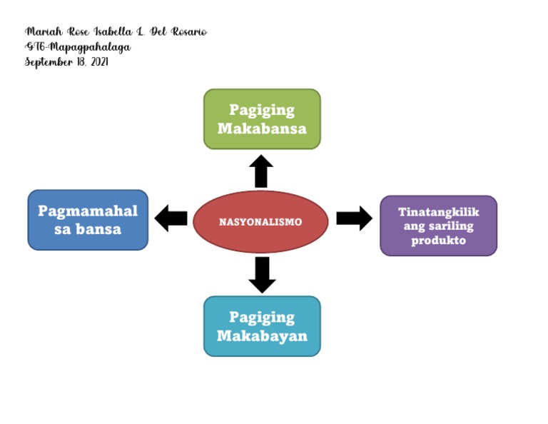 AP 1st QTR Module 1 Subukin | PDF
