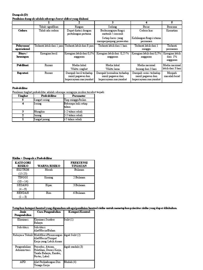 TABEL RISK REGISTER Update | PDF