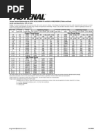 Torque-Tension Reference Guide | PDF | Screw | Machines