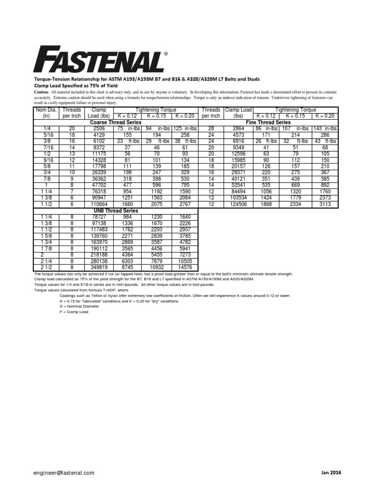 Torque-Tension Relationship For ASTM A193/A193M B7 and B16 & A320/A320M ...