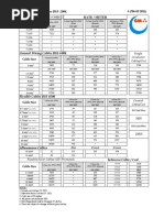 The Various Land Survey Symbols and Abbreviations | PDF | Surveying | Map