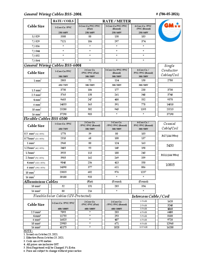 General Wiring Cables BSS-2004.: Single Conductor Cables/Coil | PDF ...