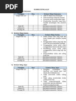 Rubrik Penilaian LKPD | PDF