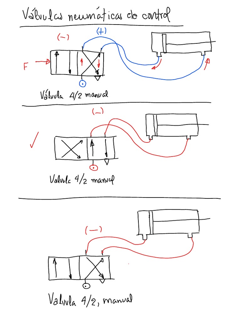 Explicación de Válvulas Neumáticas | PDF