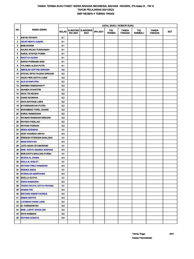 Data Buku B.indo,,ipa, B.ing 2021 | PDF