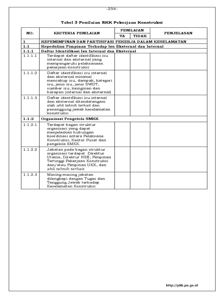 Tabel 3 - Penilaian RKK Pekerjaan Konstruksi | PDF