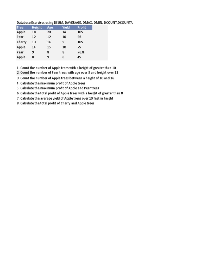 Exercise Dcount Dsum Daverage | PDF