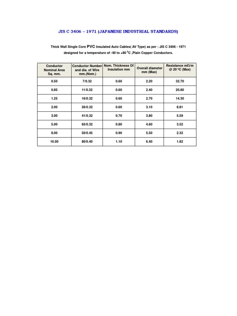JIS C 3406 (1971) - Auto Cables | PDF