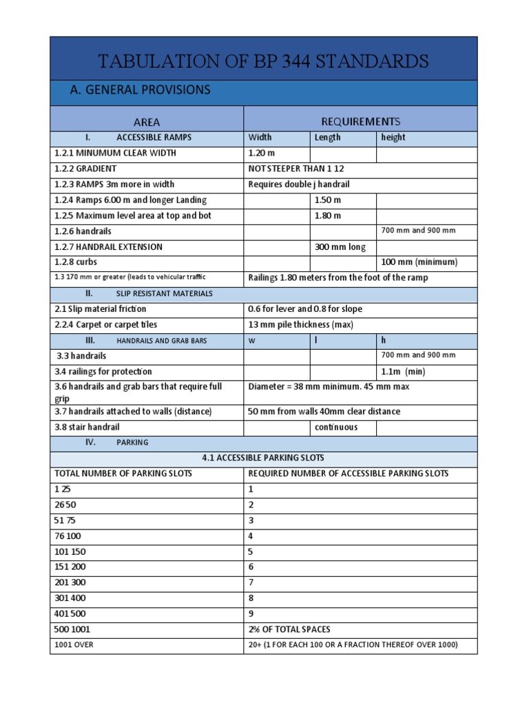 BP344 Tabulation | PDF