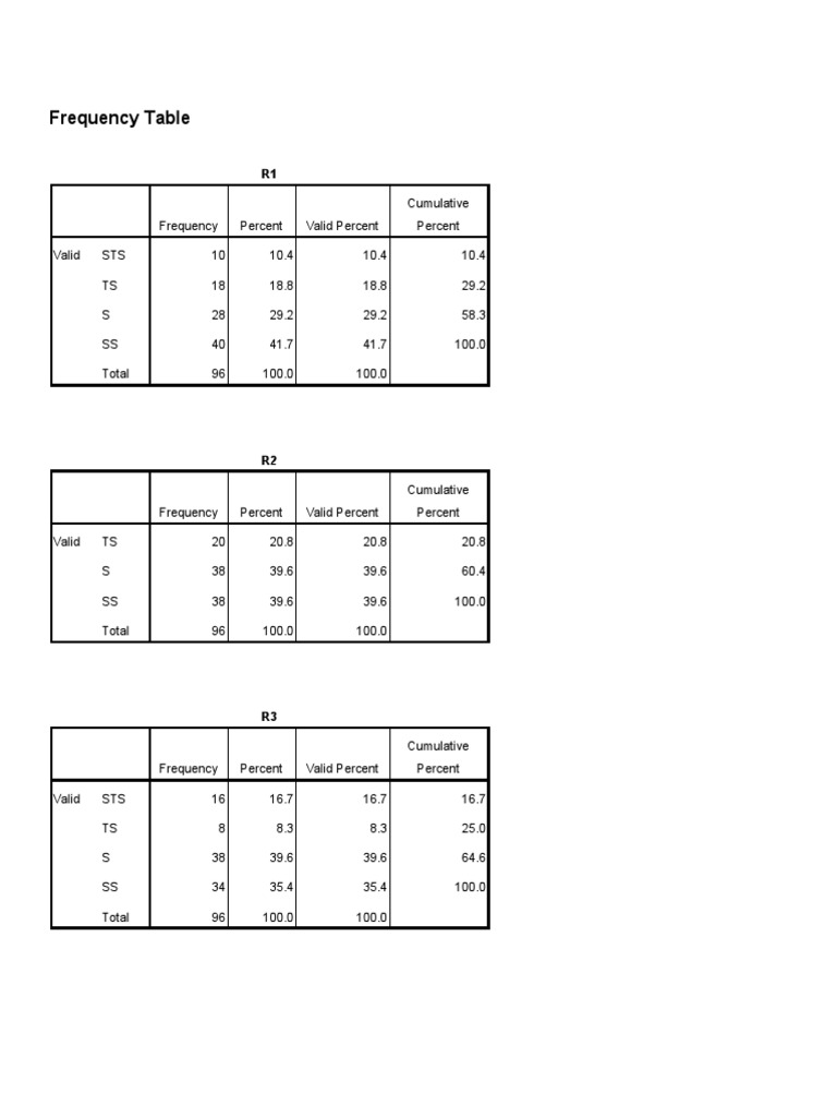 Frequency Table | PDF