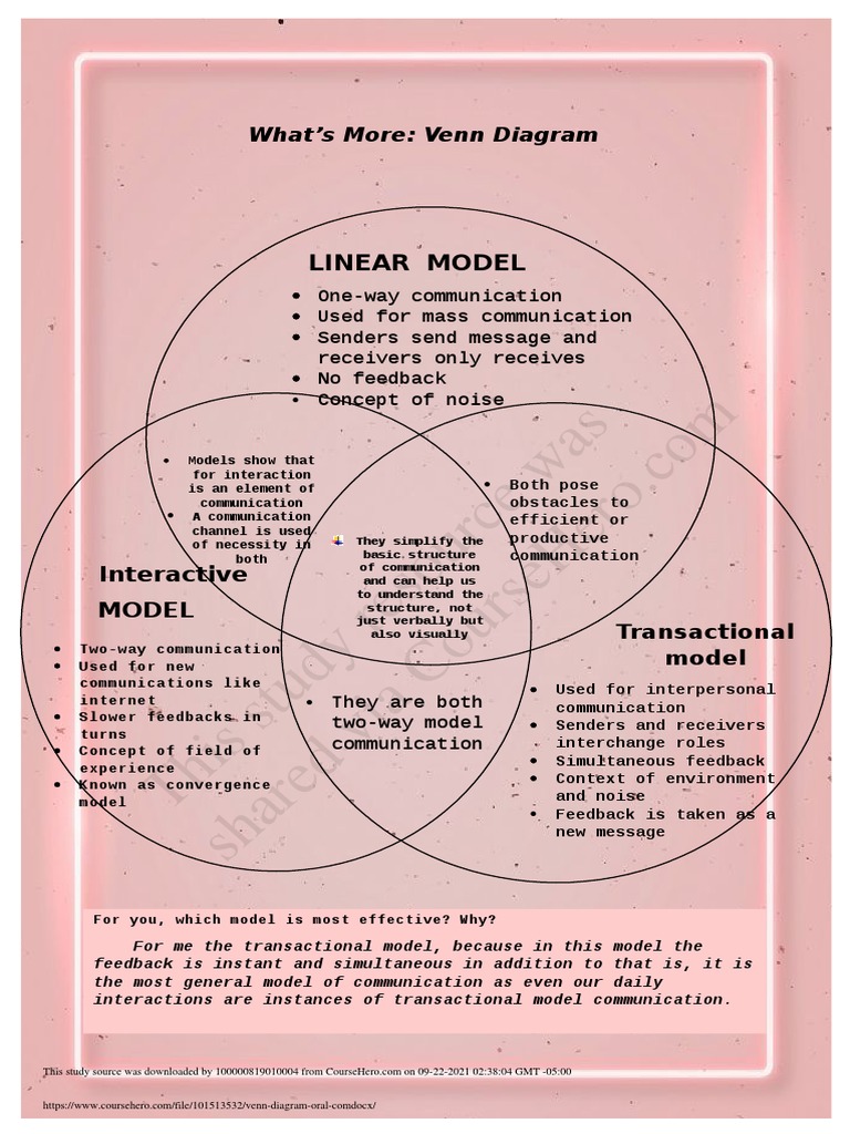Venn Diagram Oral Com | PDF | Communication | Psychological Concepts