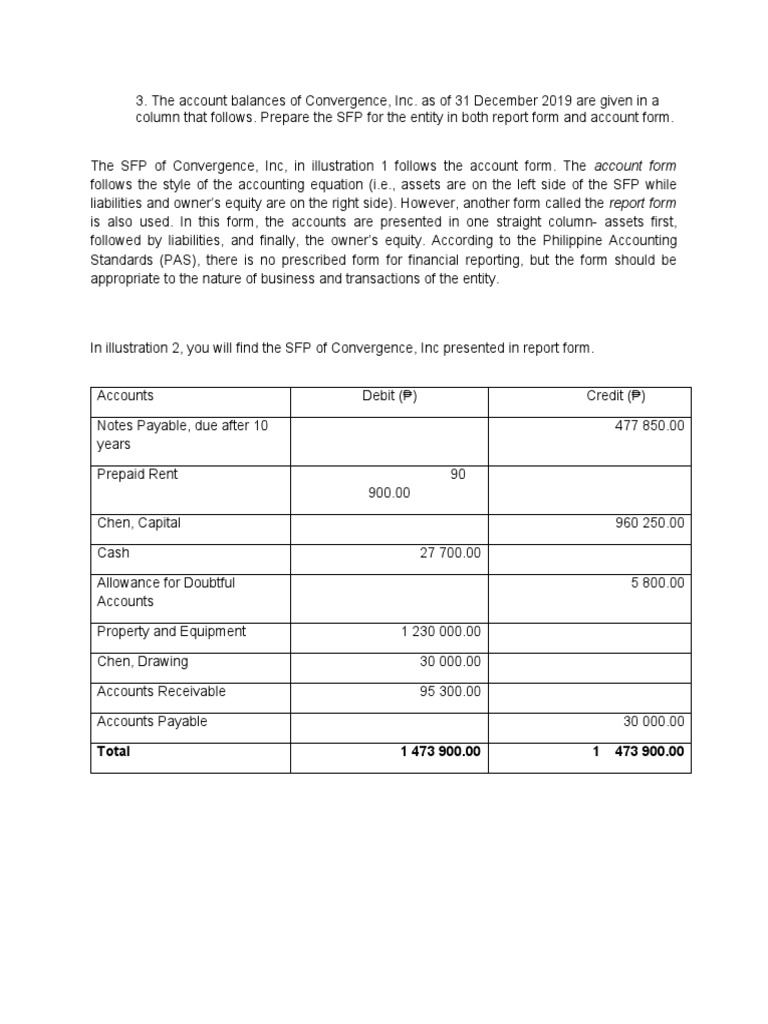 Statement of Financial Position of Convergence, Inc. in Account and ...