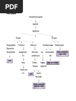 Woc Gastroenteritis Akut (Gea) : Aktual/risiko Penurunan Perfusi ...