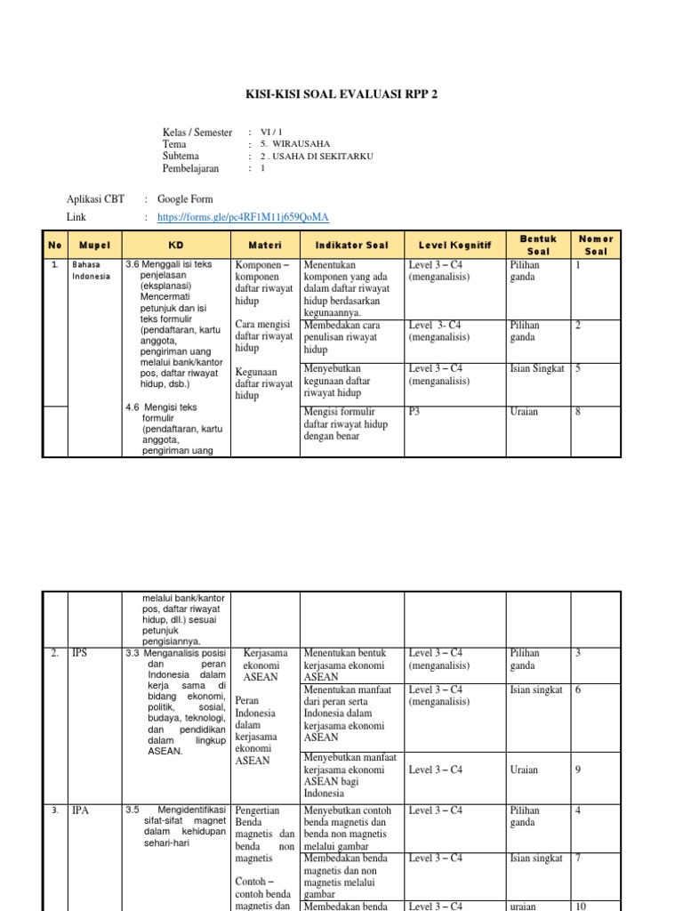 Kisi-Kisi Soal Evaluasi RPP 2: No Mupel KD Materi Indikator Soal Level ...