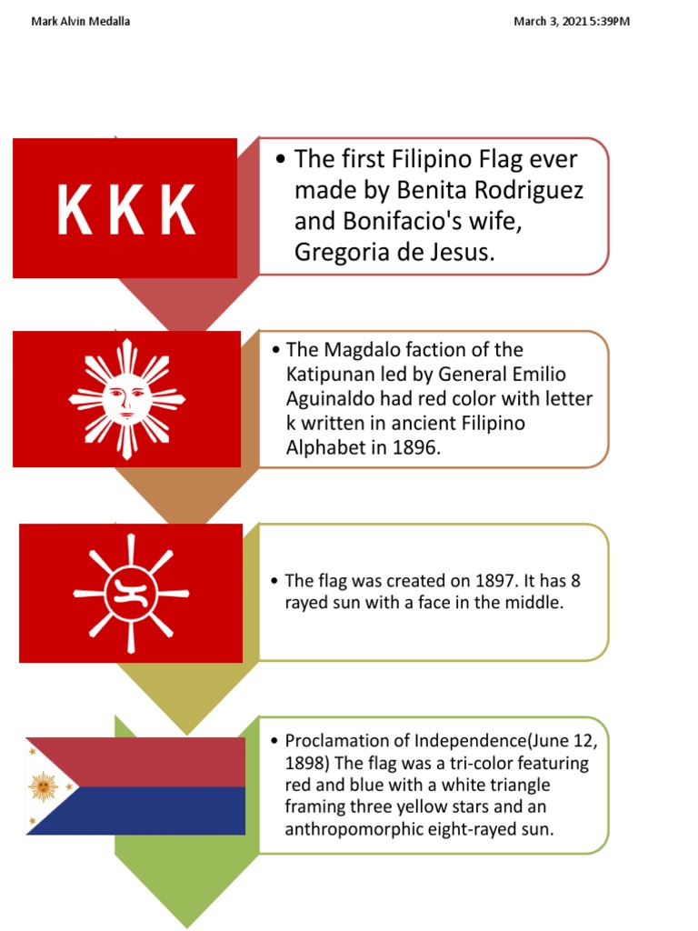 The First Filipino Flag Ever Made by Benita Rodriguez and Bonifacio's ...