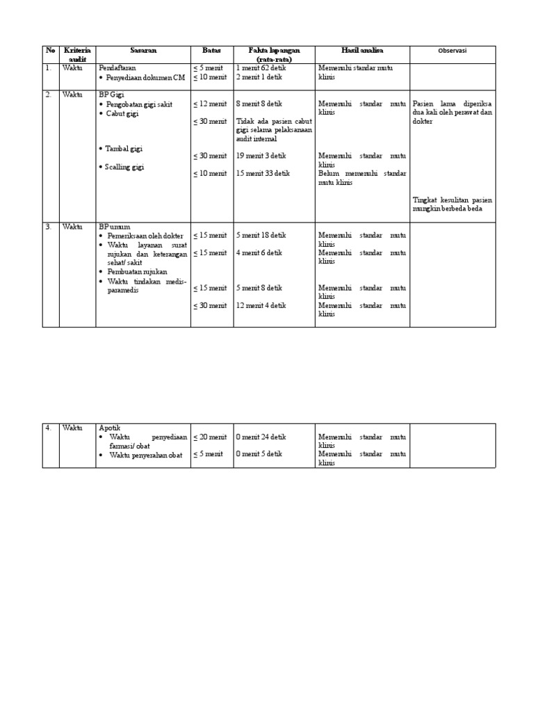 Tabel Hasil Audit Waktu | PDF