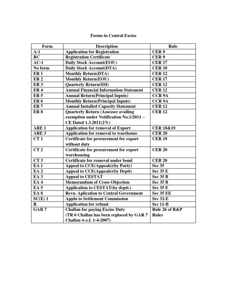 Forms in Central Excise | PDF